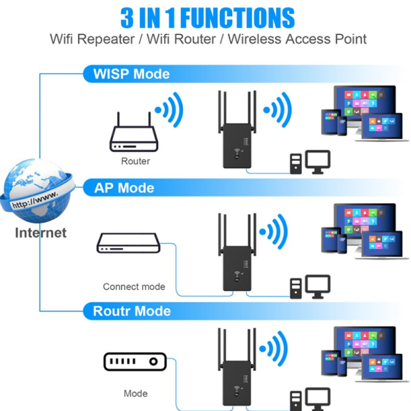 Wi-Fi Andowl Range Extender Q-W012 – Soundtech Online
